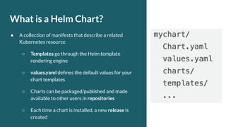 Making the Most of Helm 3 with Codefresh | PPT