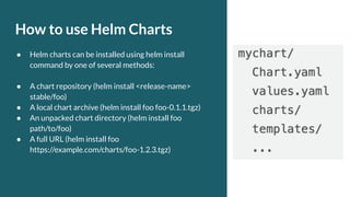 Making the Most of Helm 3 with Codefresh | PPT