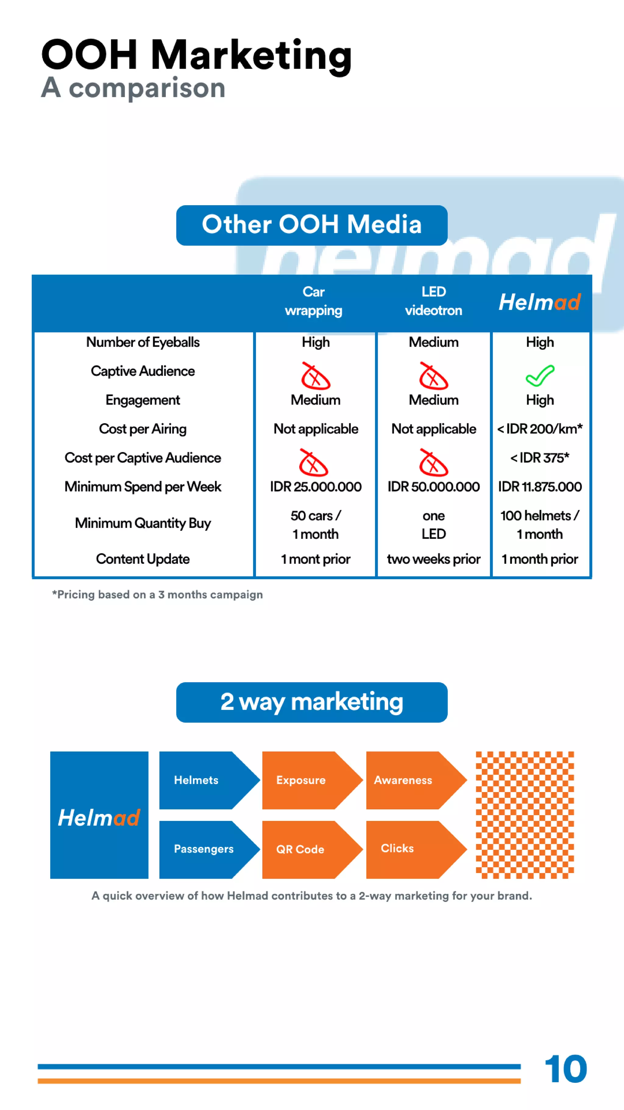 Helmad - campaign deck 2020 | PDF