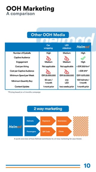 Helmad - campaign deck 2020 | PDF