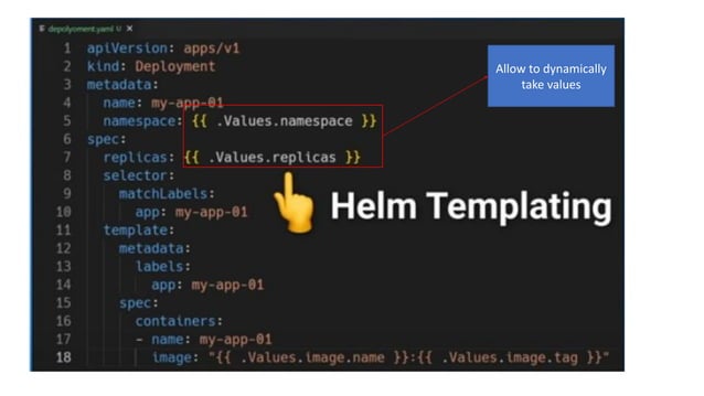 HelmChart.pptx.pdf helm chart understanding | PPT