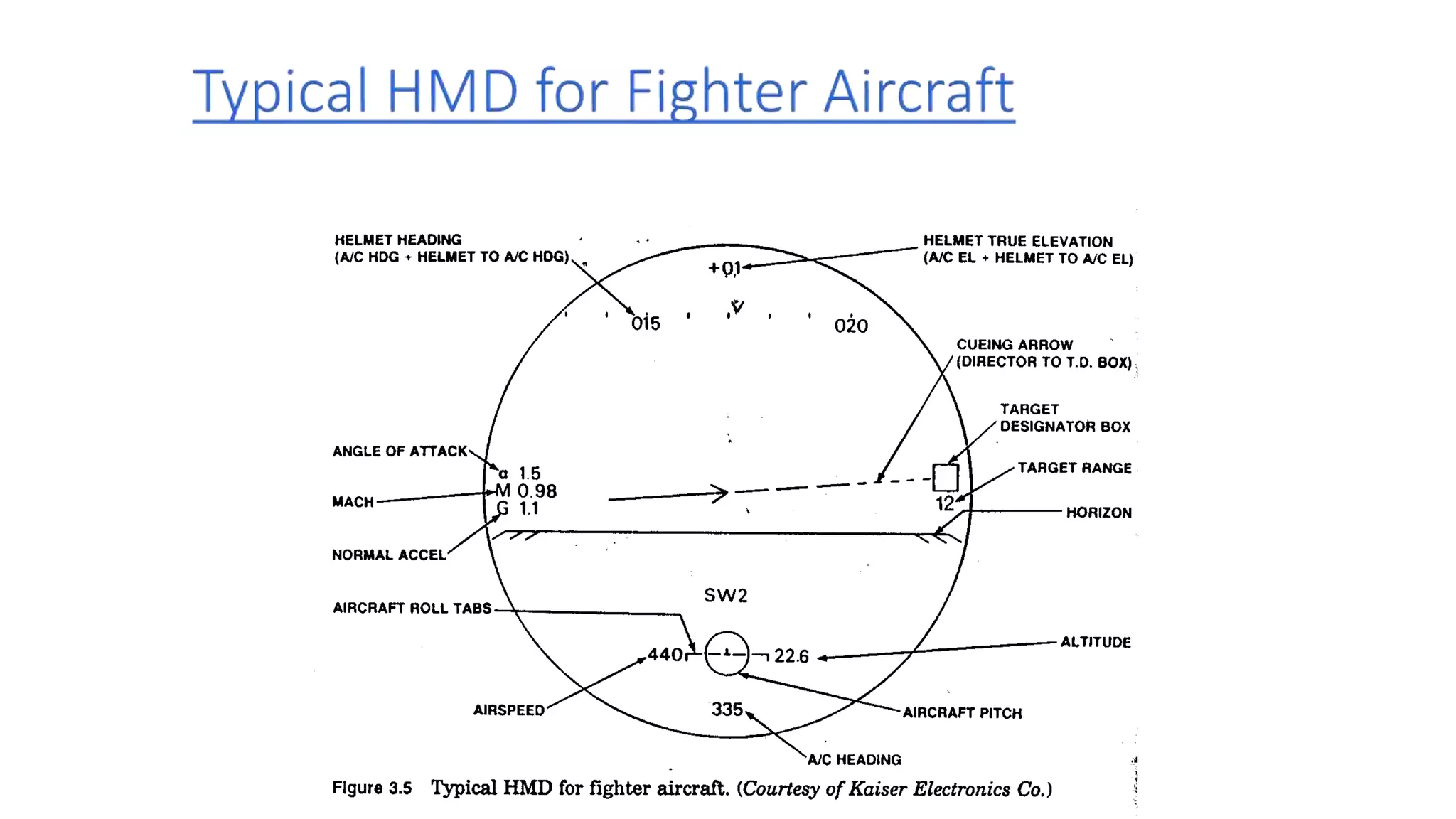 Helmet Mounted Display (marked).pptx