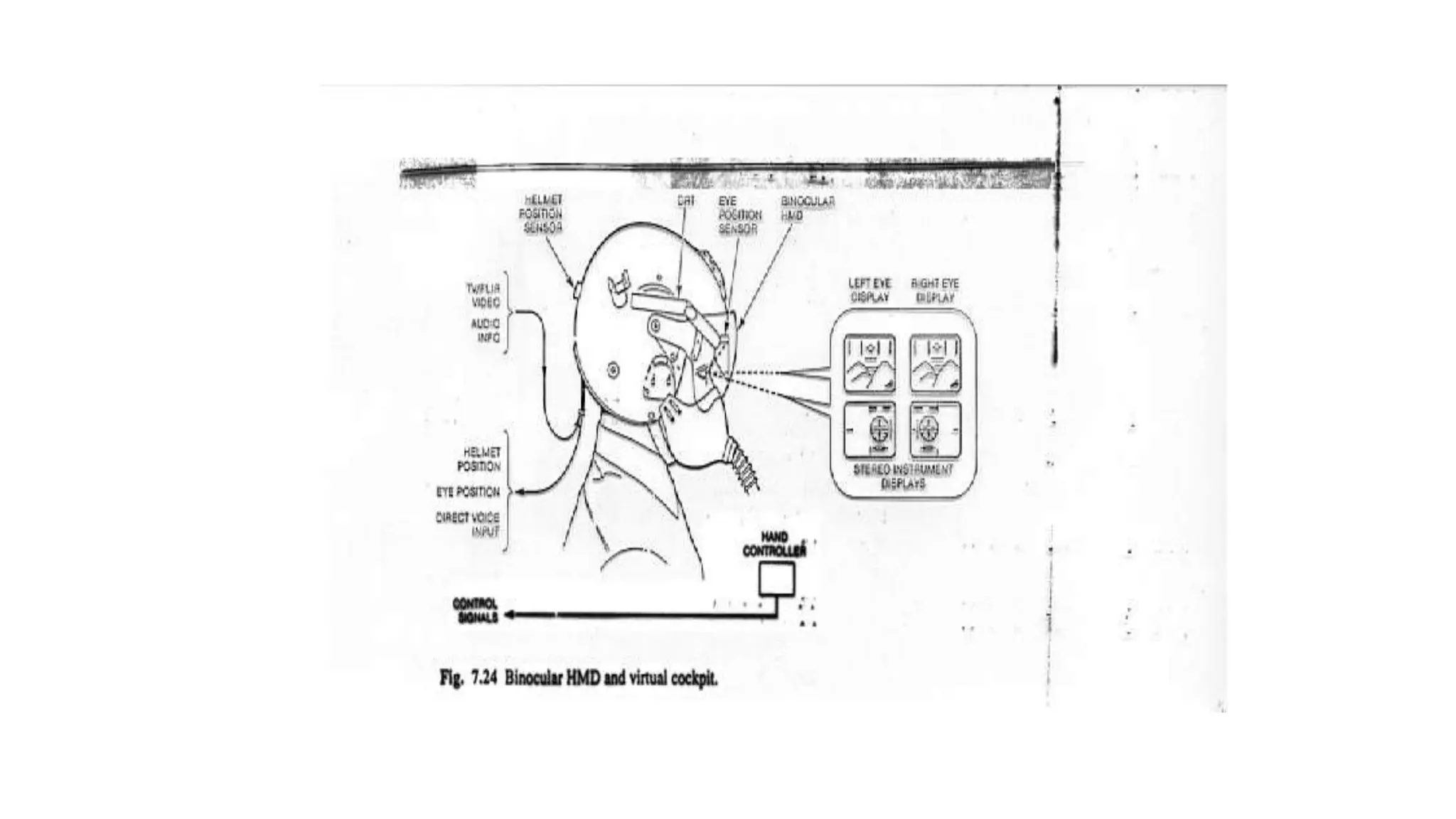 Helmet Mounted Display (marked).pptx