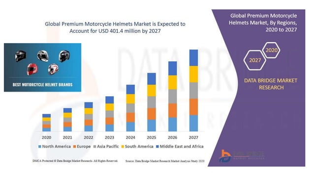 Helmets: Project Information | PDF