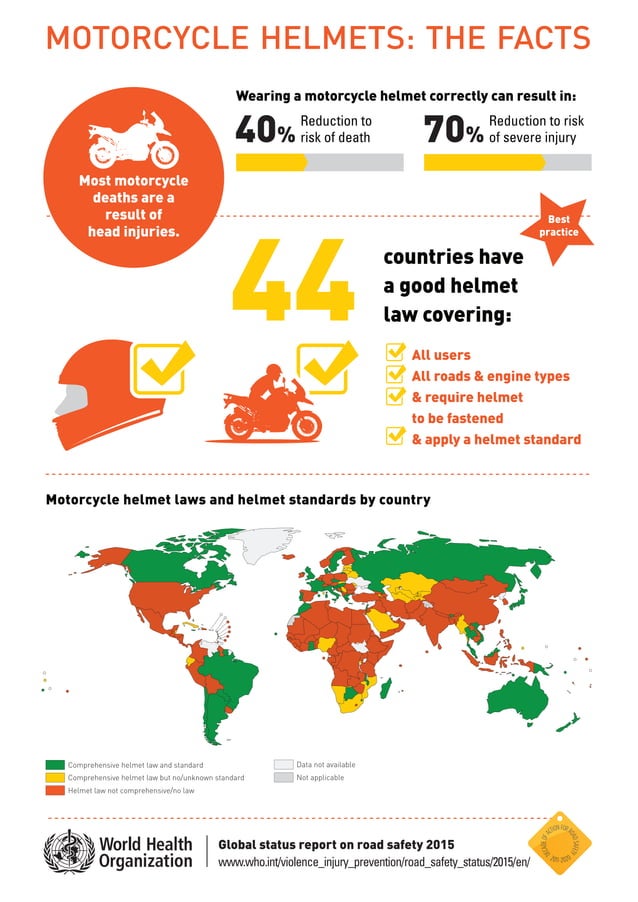 Motorcycle Helmets: The facts | PDF