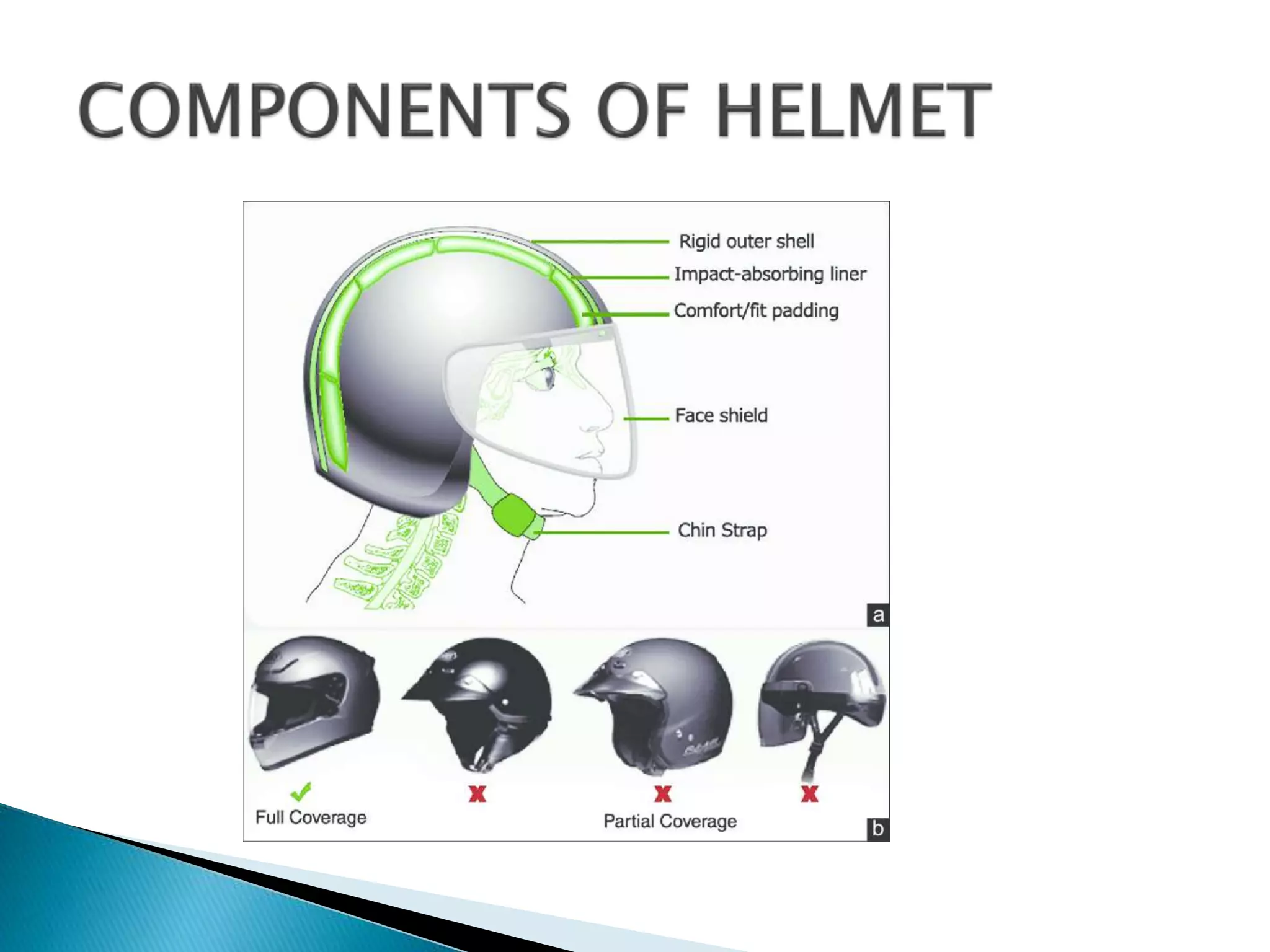 Helmetsafety | PPTX
