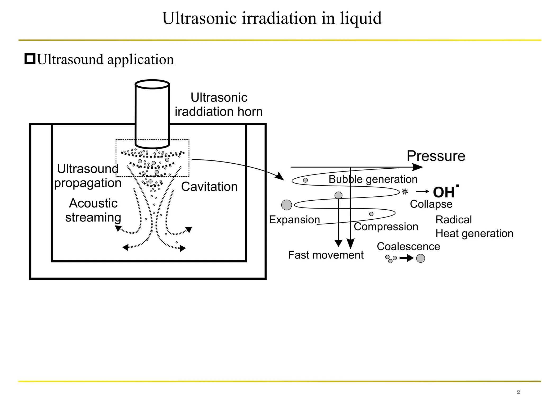 OpenFOAM solver for Helmholtz equation, helmholtzFoam / helmholtzBubbleFoam | PDF