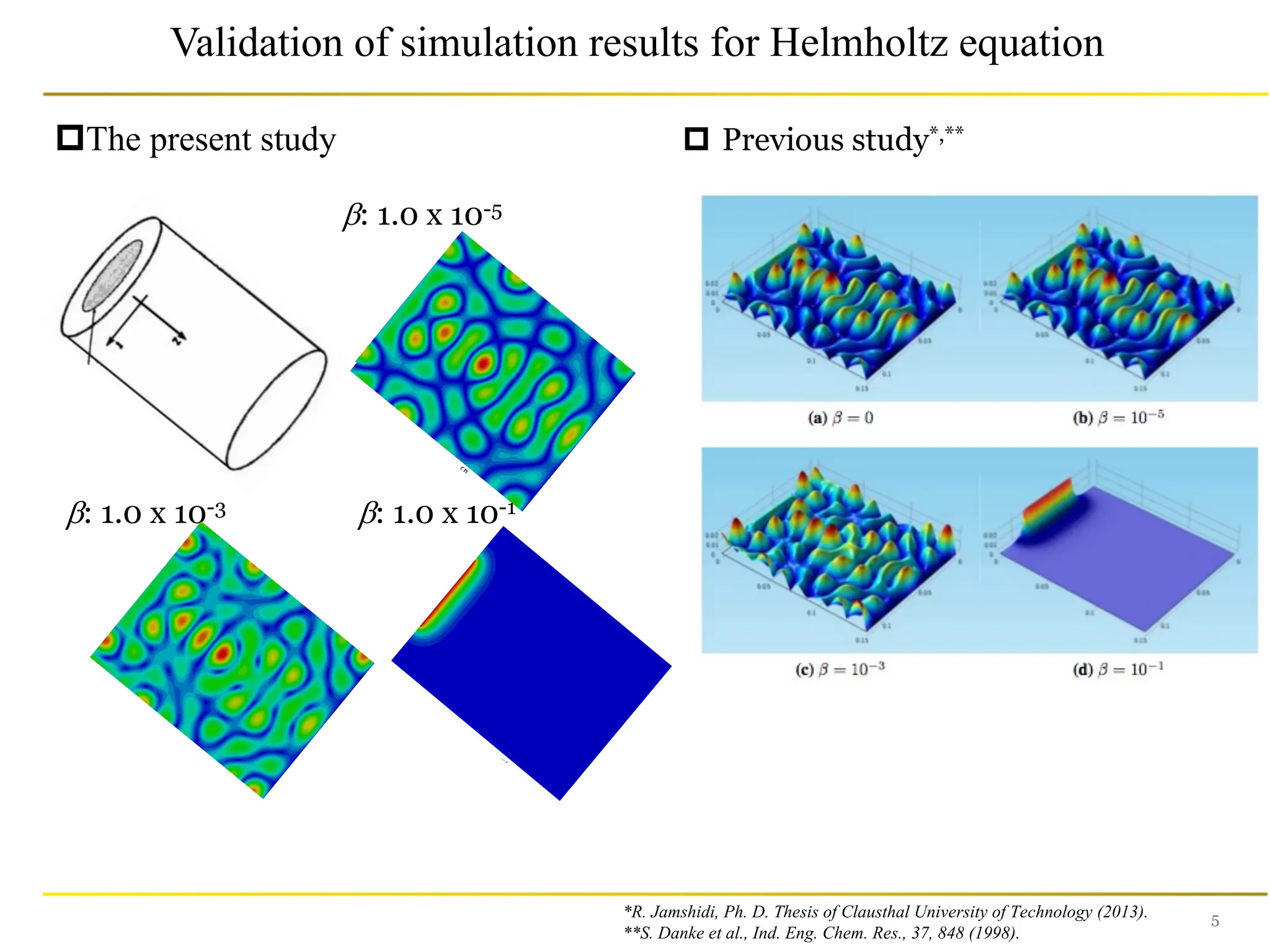 OpenFOAM solver for Helmholtz equation, helmholtzFoam / helmholtzBubbleFoam | PDF
