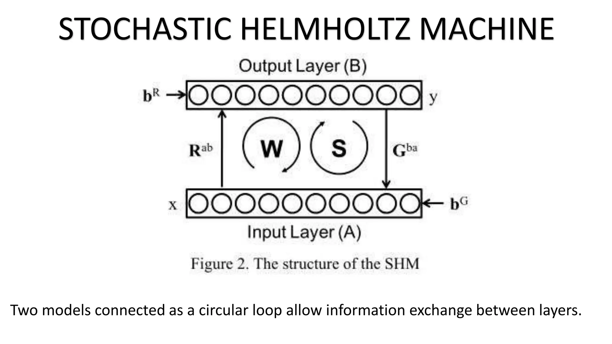 Helmholtz machine | PPTX