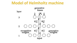 Helmholtz machine | PPTX