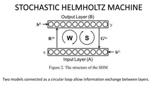 Helmholtz machine | PPTX