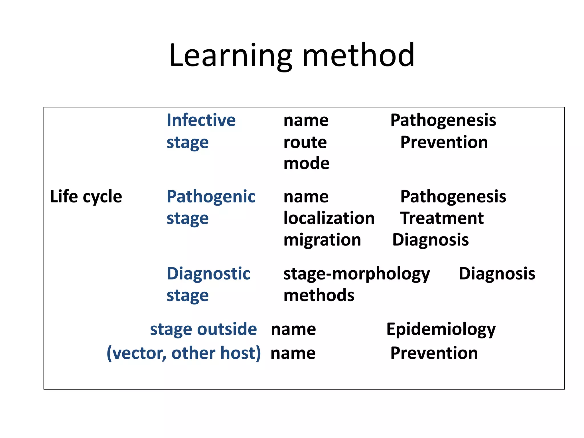 Helminth introduction | PPTX