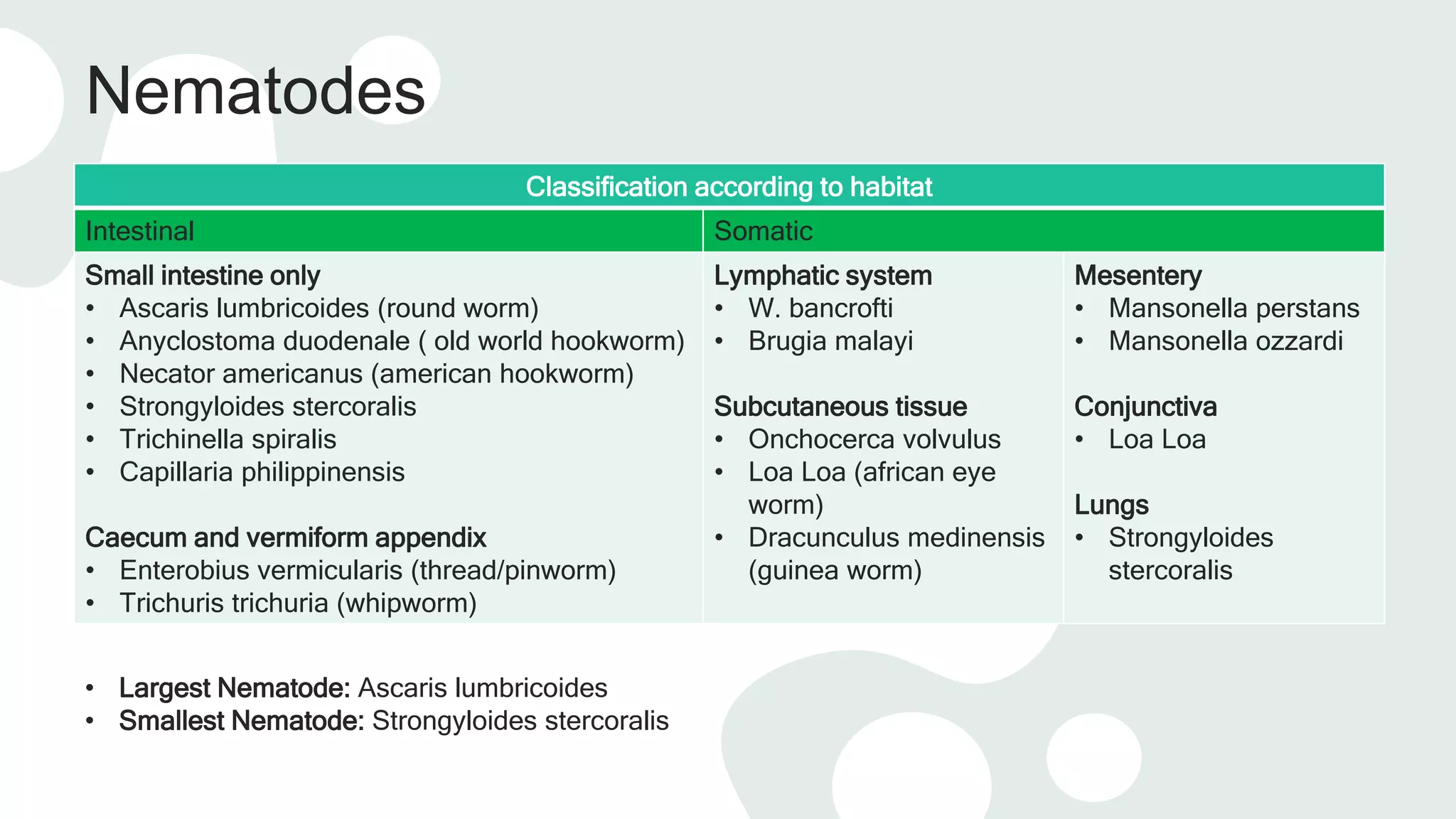 Helminthic infections, Giardiasis and Amoebiasis.pptx