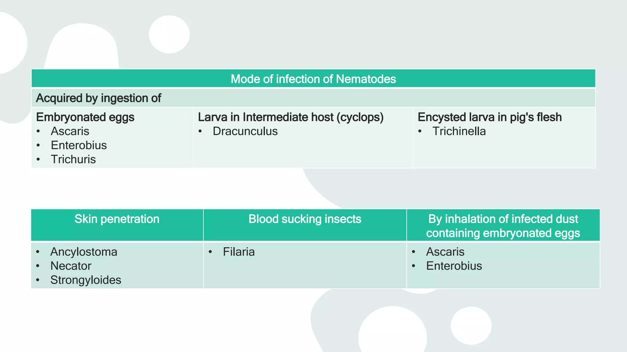 Helminthic infections, Giardiasis and Amoebiasis.pptx