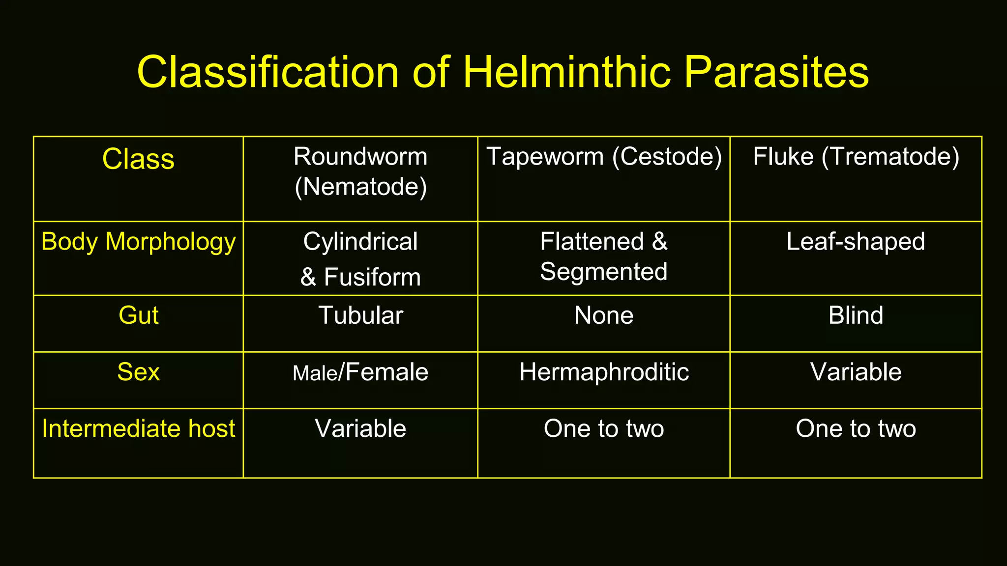 Helminths.pdf