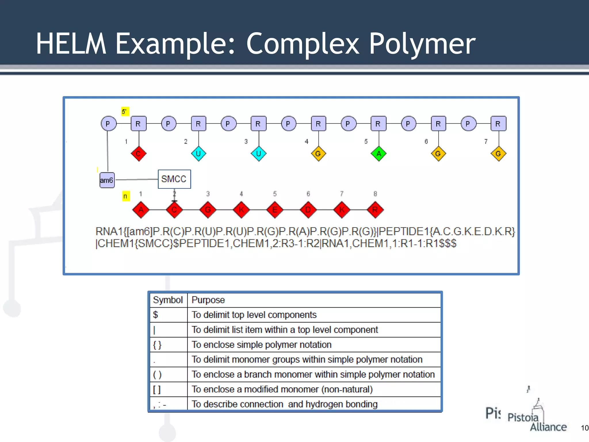 HELM Notation Overview | PPT