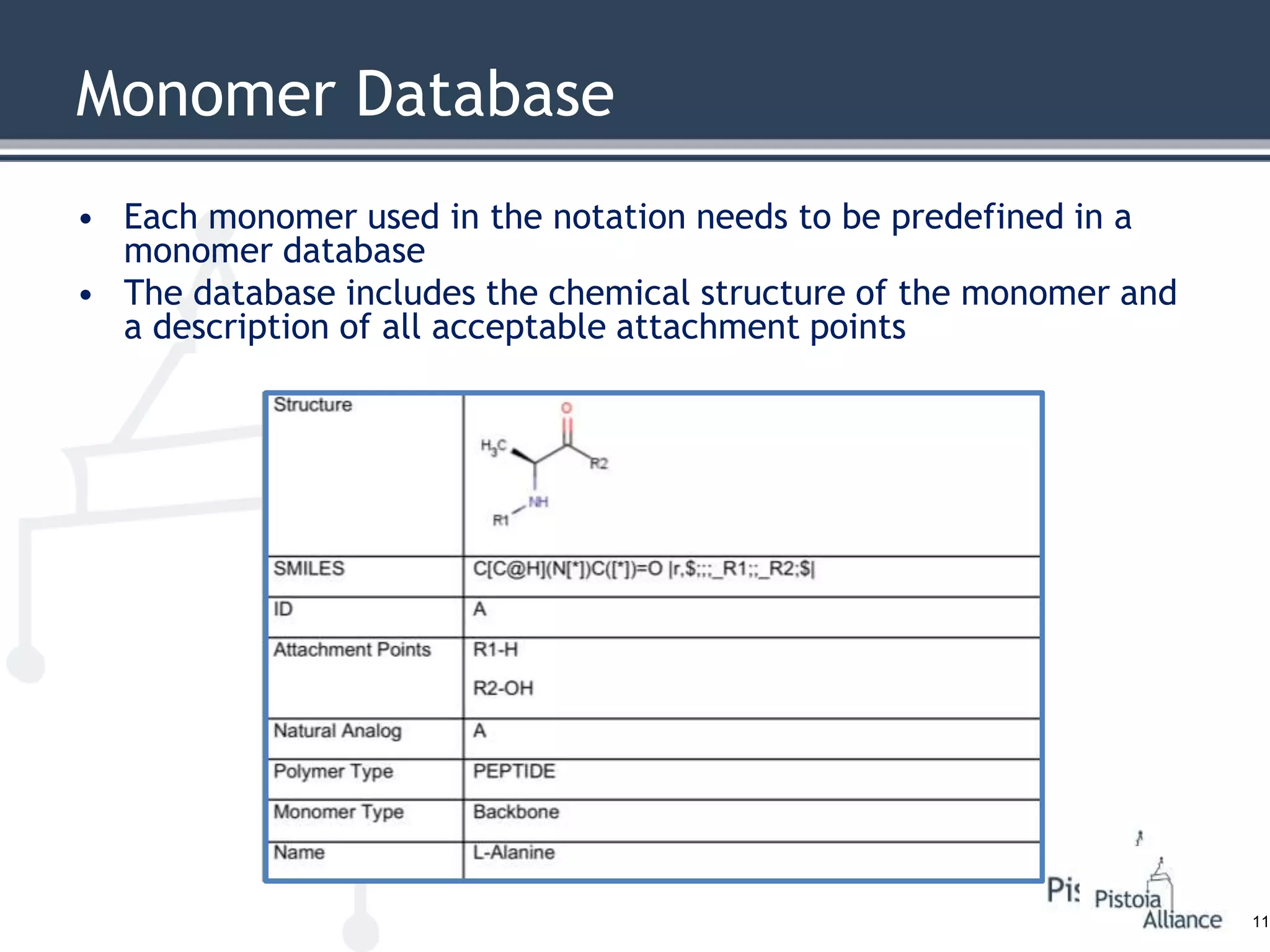 Helm Notation Overview Ppt