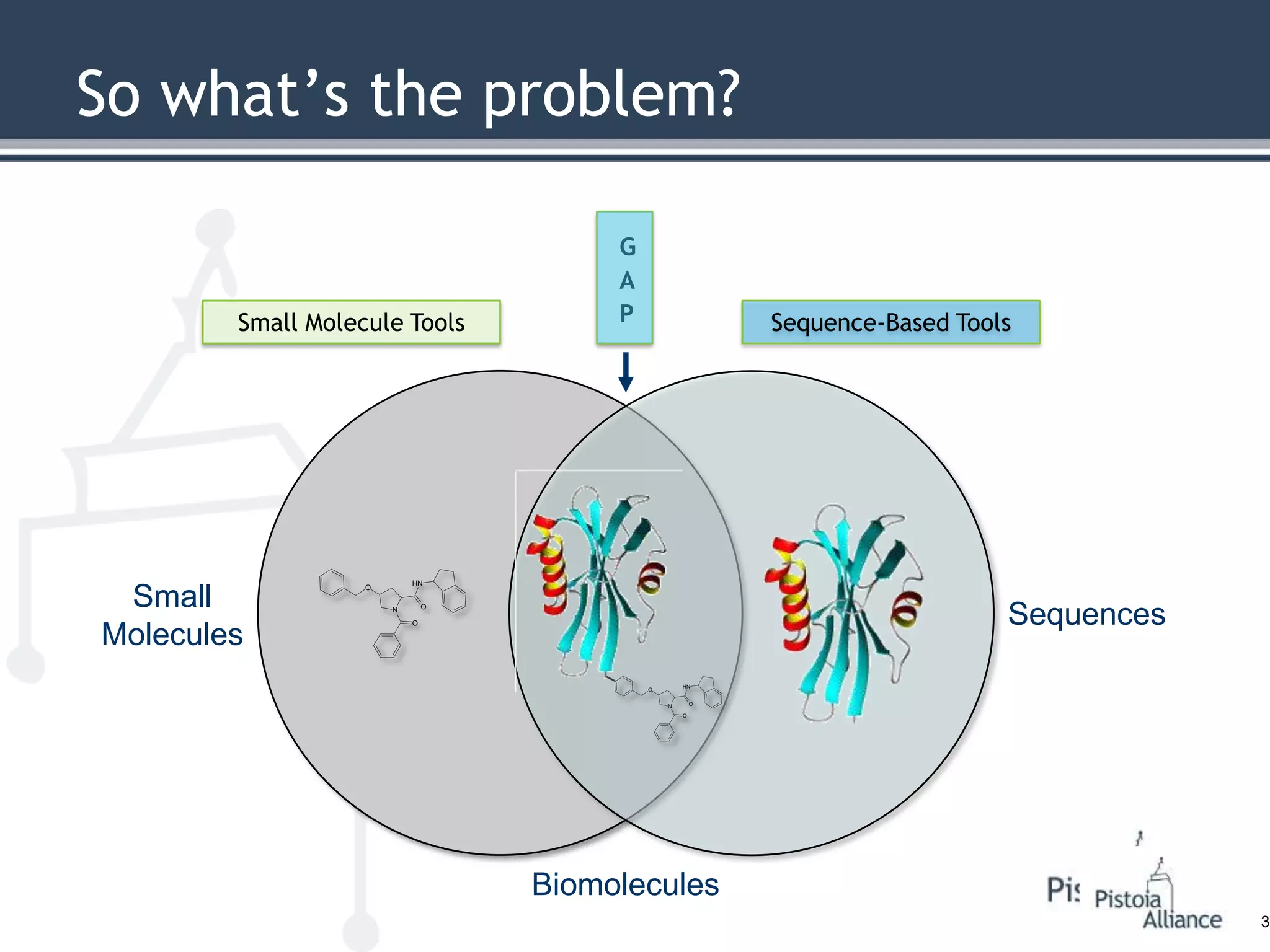 HELM Notation Overview | PPT