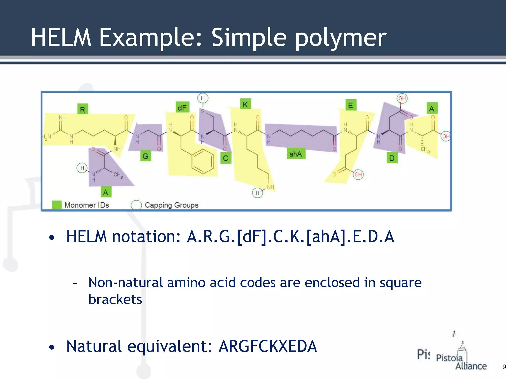 HELM Notation Overview | PPT