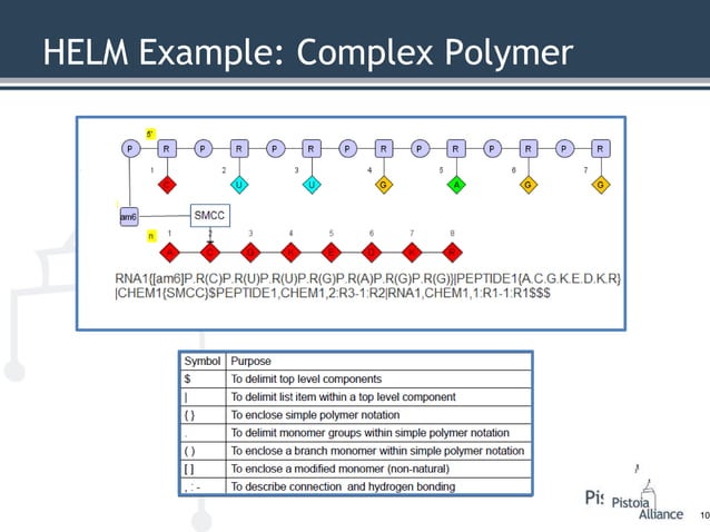 HELM Notation Overview | PPT