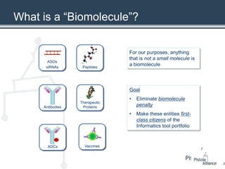 HELM Notation Overview | PPT