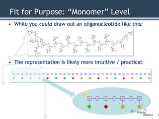 HELM Notation Overview | PPT