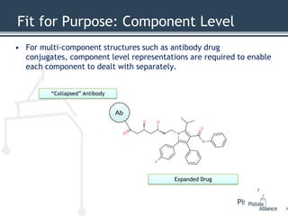 HELM Notation Overview | PPT