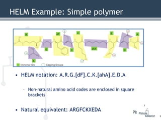 HELM Notation Overview | PPT