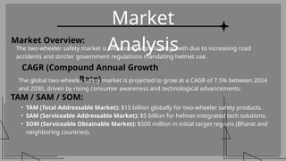 Helmo da helmet to wea a model as set.pptx