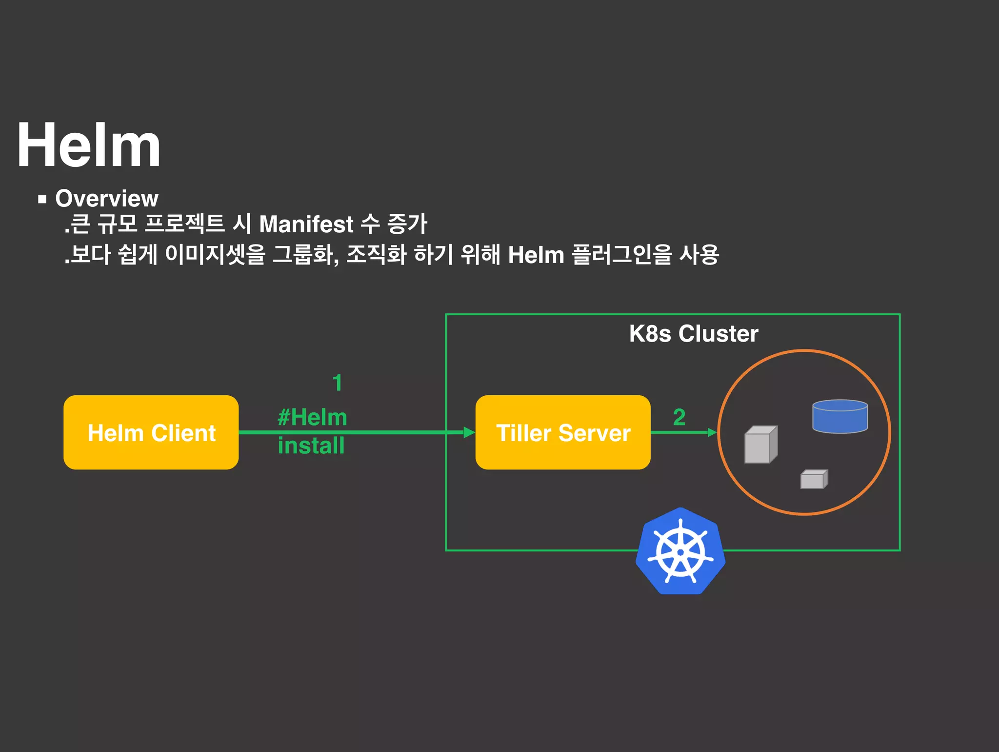 What is the Helm | PDF