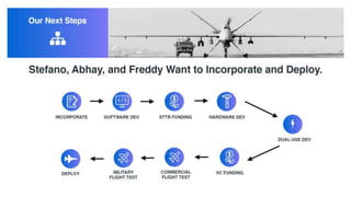 Helmsman H4D 2020 Lessons Learned | PPT