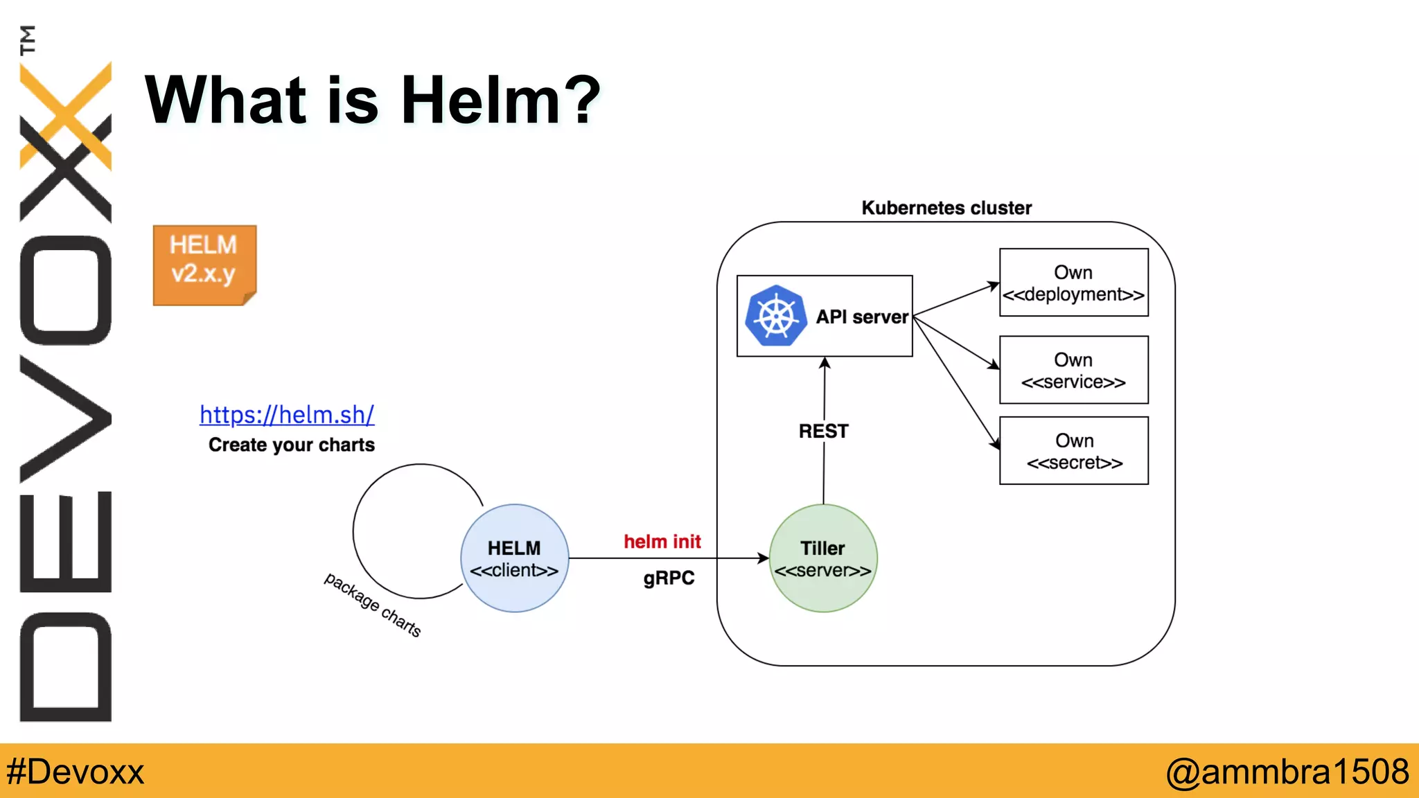 Helm your way with Kubernetes | PPT