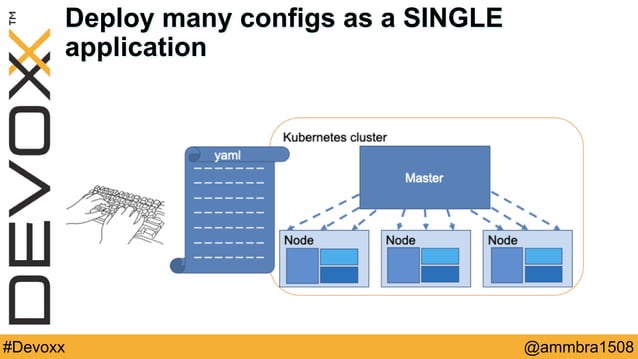 Helm your way with Kubernetes | PPT