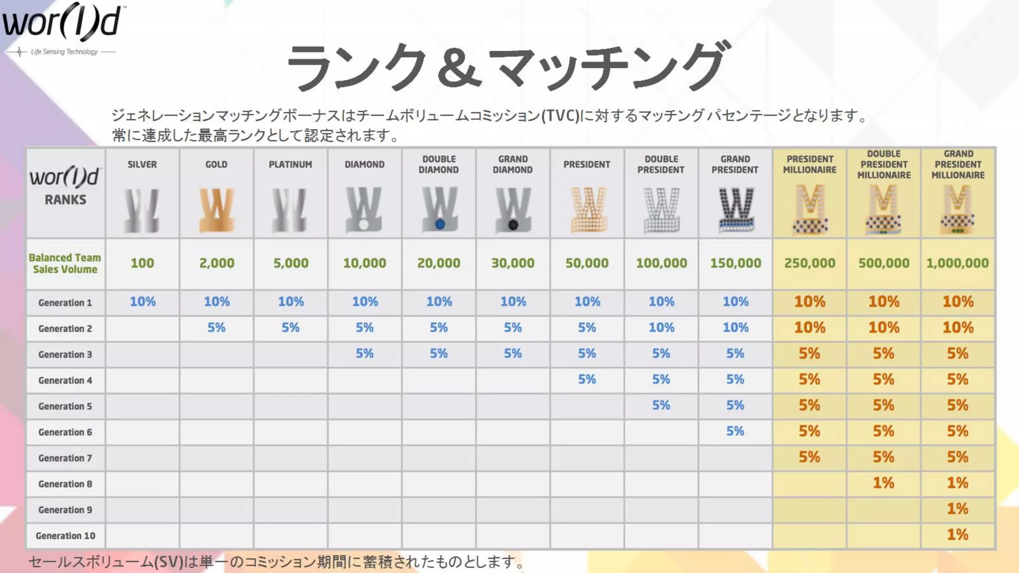 Helo World Japan WGN Blue Compensation Plan | PDF