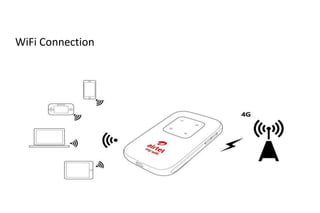 Help & airtel manual | PDF
