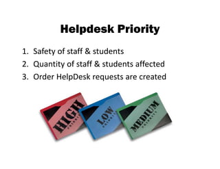 Implementing a new Helpdesk | PDF | IT and Internet Support | Internet