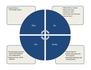 Implementing a new Helpdesk | PDF | IT and Internet Support | Internet