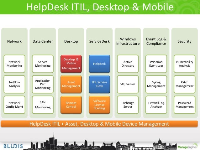 Help desk itil gestione degli asset it e dei dispositivi mobile - Use…