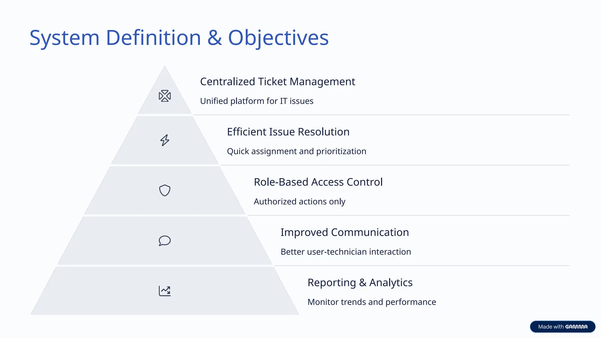 Helpdesk-Management-System-project-guideline | PPTX