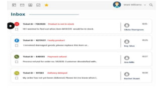 Helpdesk ticketing system | PPTX