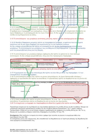 οδηγός για την ΥΔΕ. | PDF