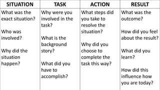 Help for Interviews in STAR Format and Answers | PPT