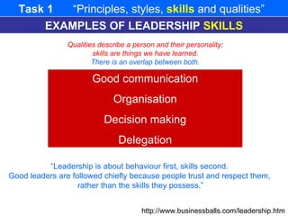 Help for intro to leadership assessment | PPT