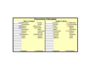 Helpful calculators | PPT
