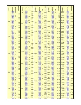 Helpful calculators | PPT