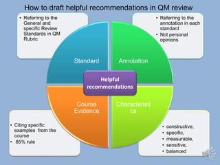 Helpful recommendation illustration | PPSX