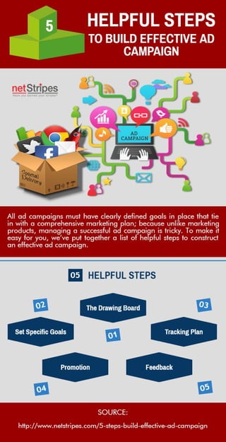 Helpful steps to build effective ad campaign | PDF | Advertising ...