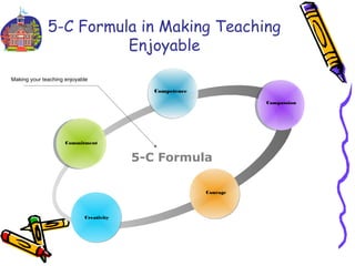 Helpful Tips for Learning Facilitators | PPT | Parenting | Family and ...