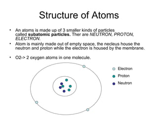 Atoms? | PPT