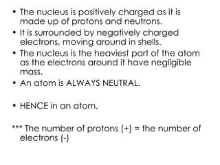 Atoms | PPT
